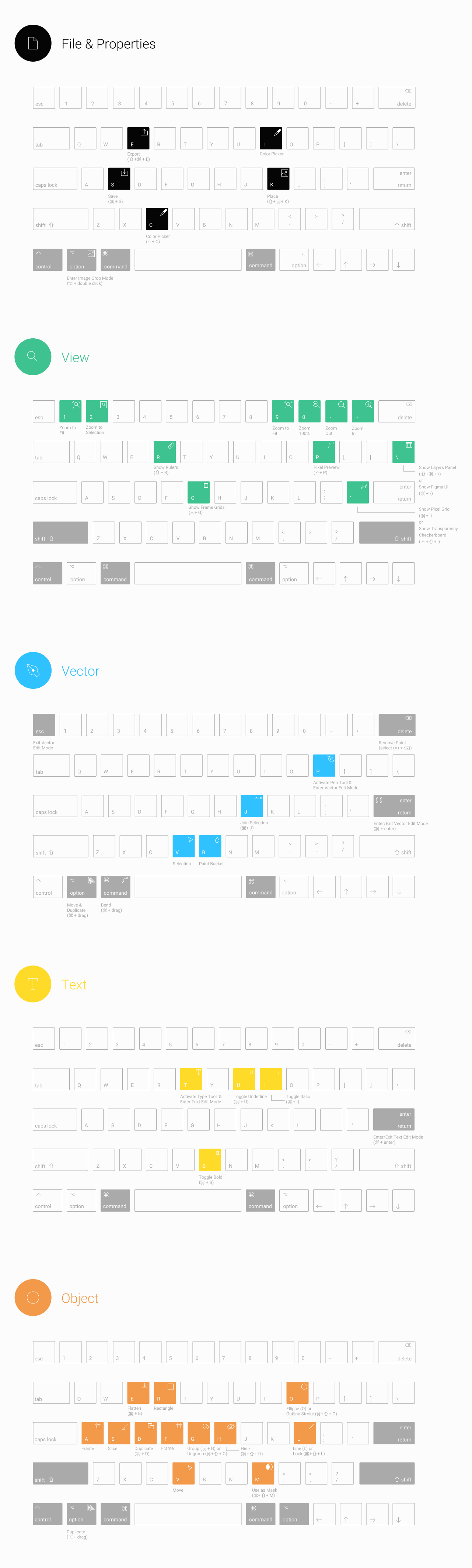Download Figma Keyboard Shortcuts PNG Image with No Background - PNGkey.com