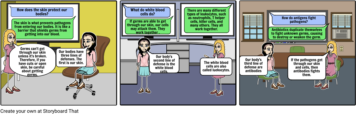 Download The Body's Line Of Defense - Cartoon PNG Image with No ...