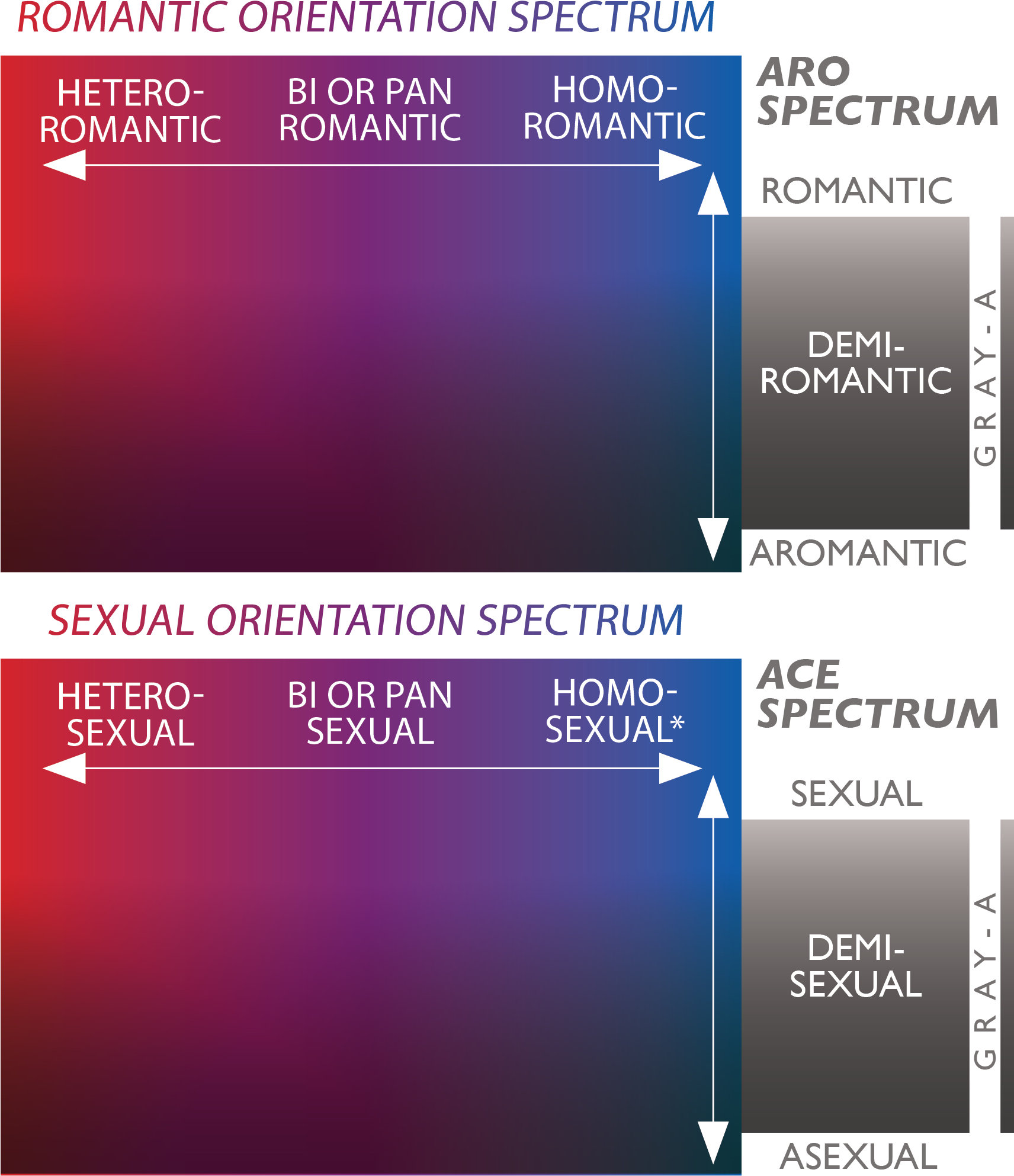 An Introduction To The Asexual And Aromantic Spectrums - Free ...