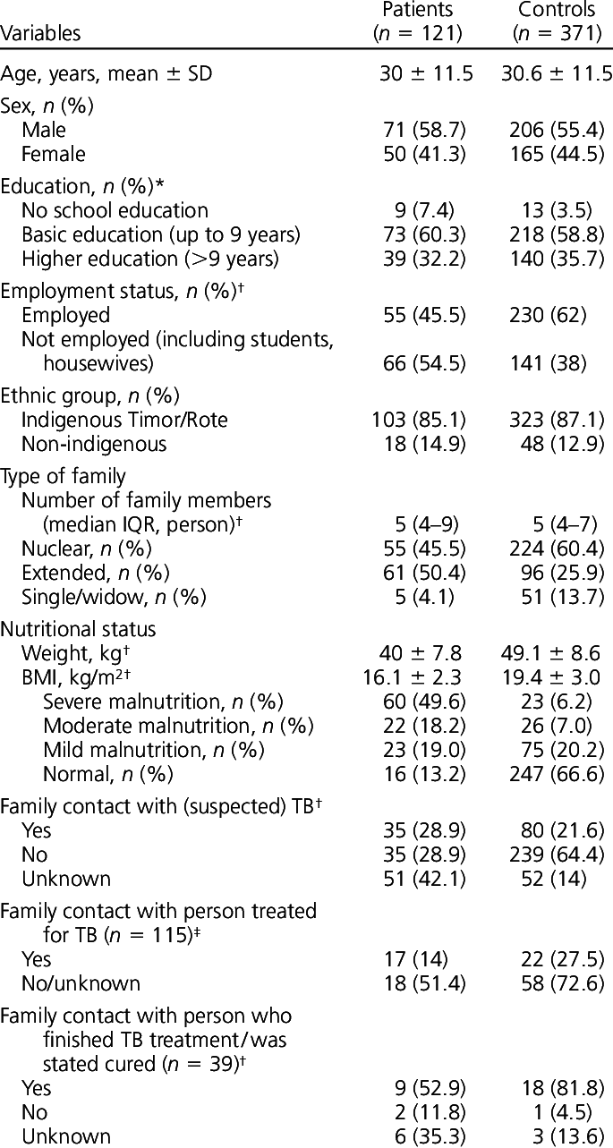 Download Characteristics Of Respondents - Respondent PNG Image with No ...