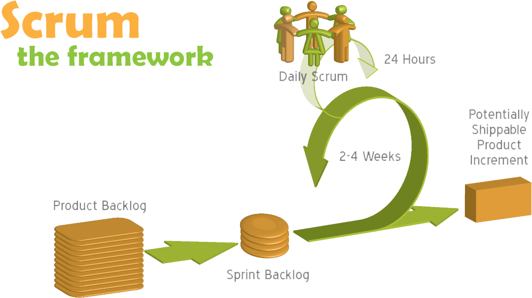 Download Scrum - Scrum Definition PNG Image with No Background - PNGkey.com
