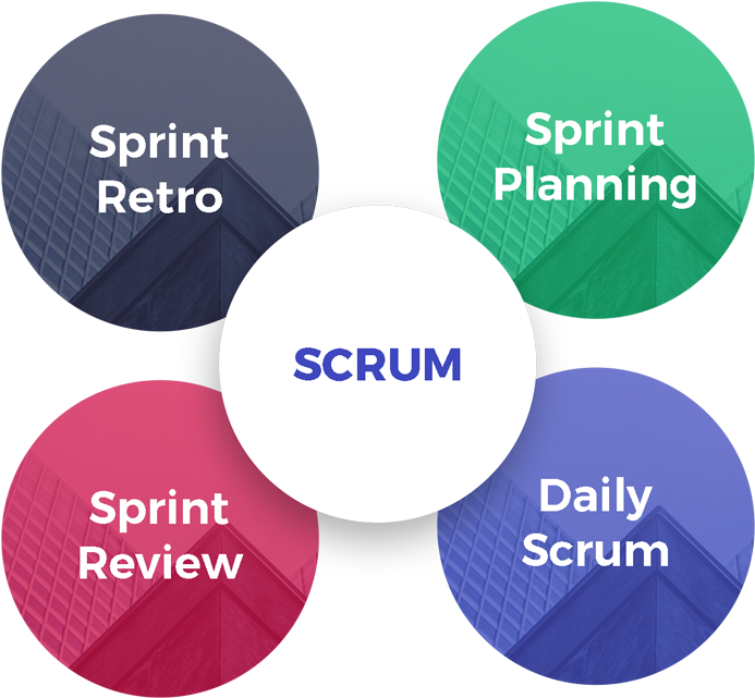 Download Scrum Software Development - Kamen Rider Zi-o PNG Image with ...
