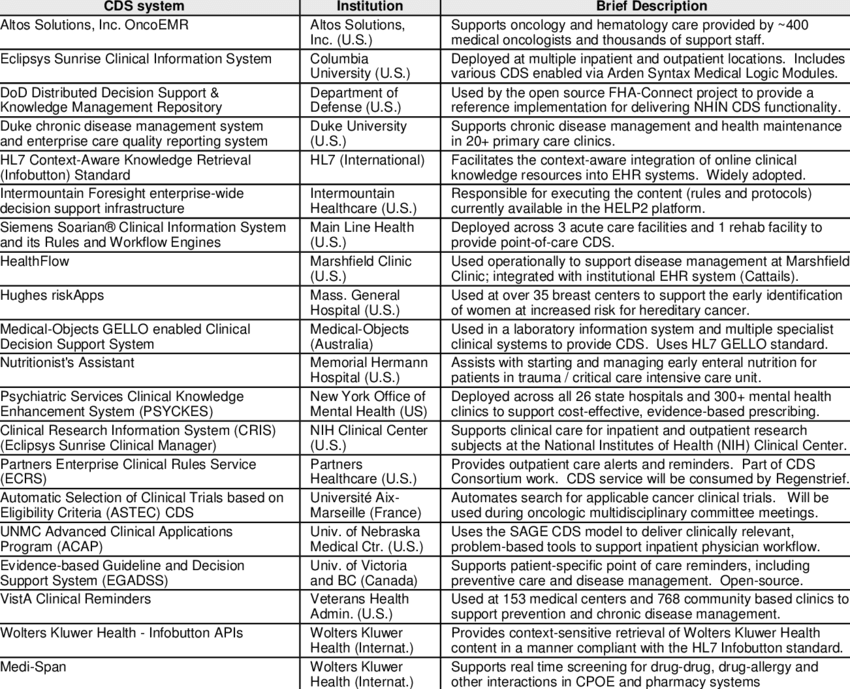 Download Cds Systems Included In Analysis - Document PNG Image with No ...