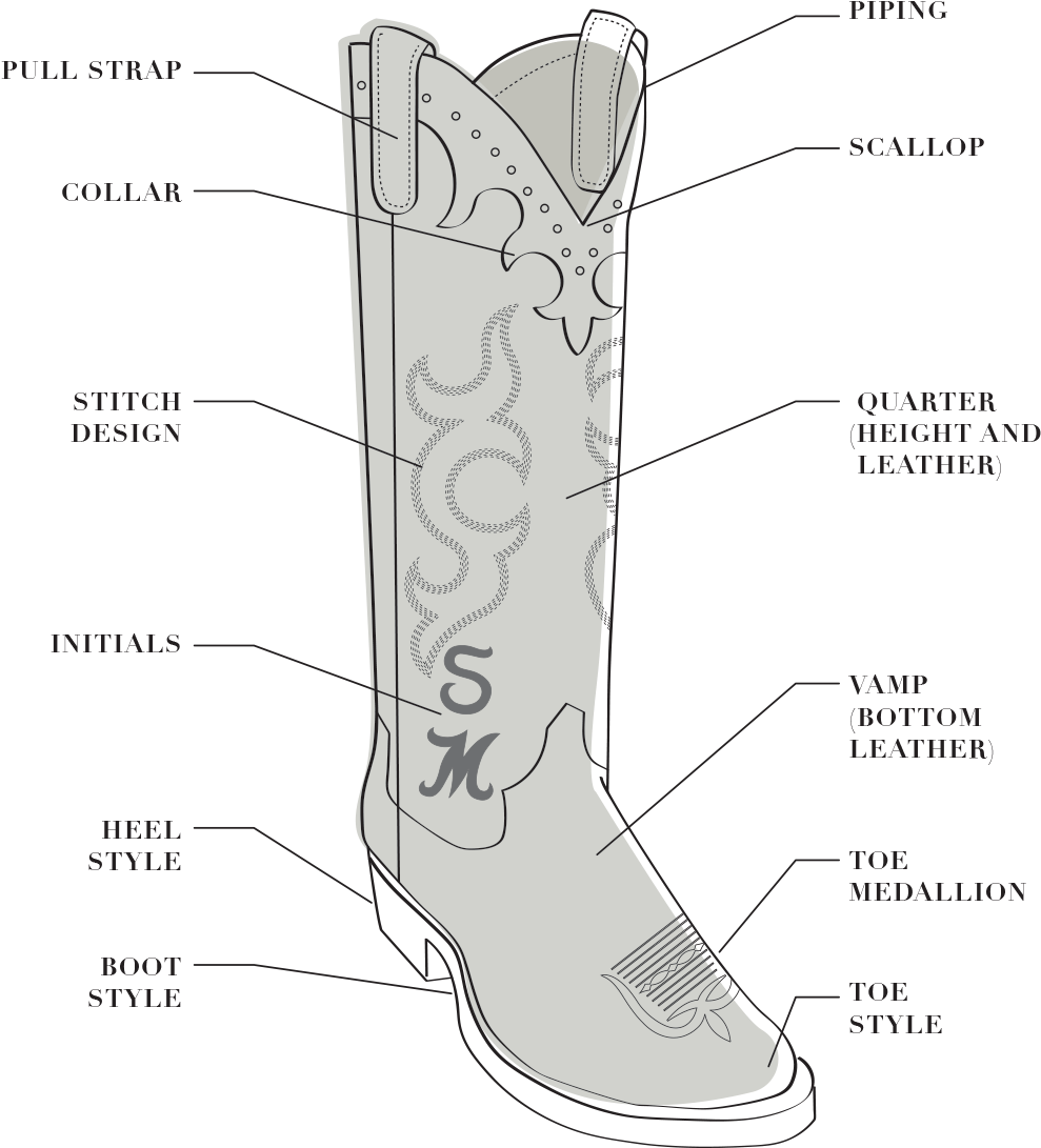 Cowboy Boot Design & Embellishments - Cowboy Boot Toe Design - Free ...