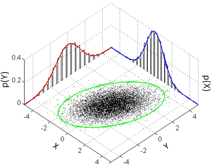 Download Marginal Normal Distribution PNG Image with No Background ...