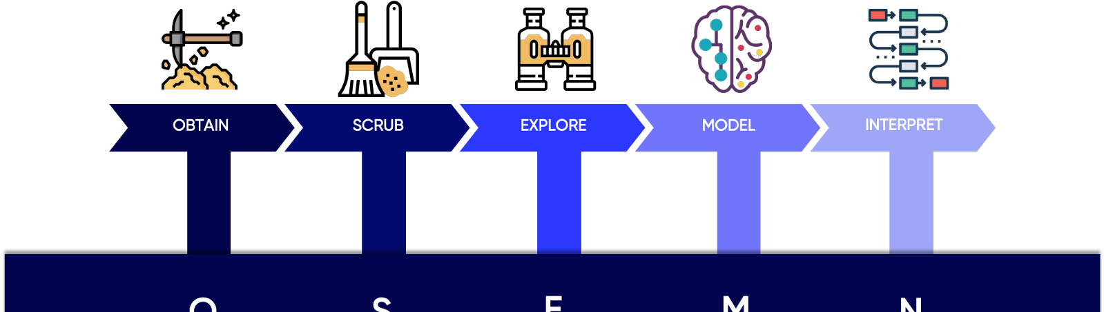 Download 5 Steps Of A Data Science Project Lifecycle - Data Science PNG ...