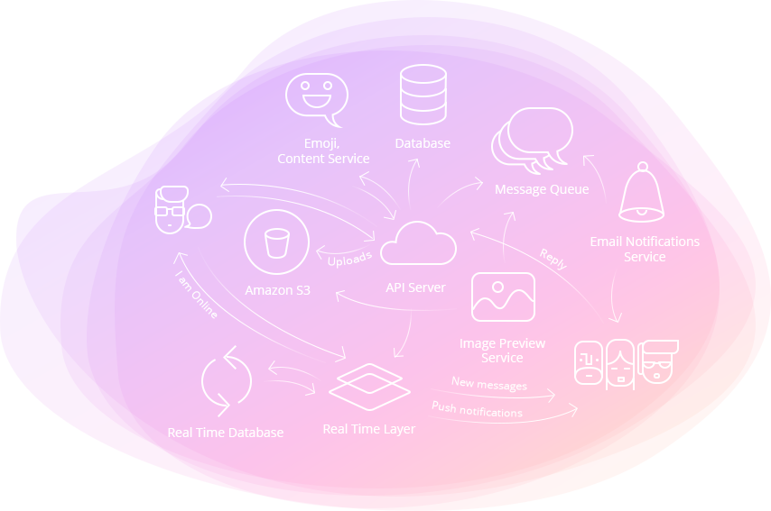 Download Building Messaging Into Your Application Is Expensive ...