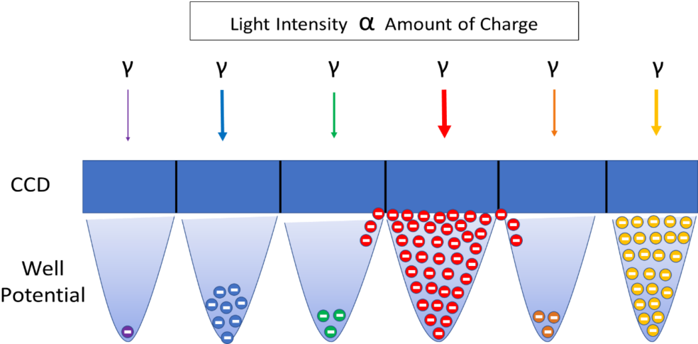 Download Saturation And Vuv - Diagram PNG Image with No Background ...