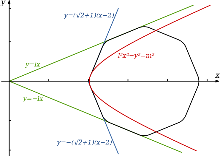 Download Construction Of The Smoothed Octagon , The Tangent - Hyperbola ...