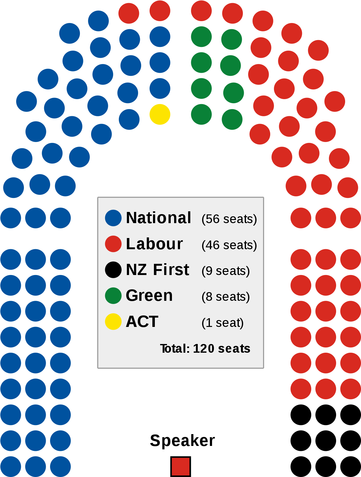 Download House And Senate Seats 2018 PNG Image with No Background ...