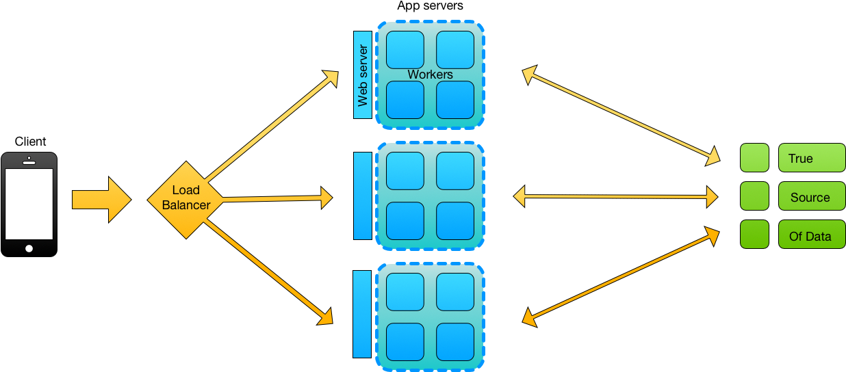 Download Full Distributed App - Application Software PNG Image with No ...
