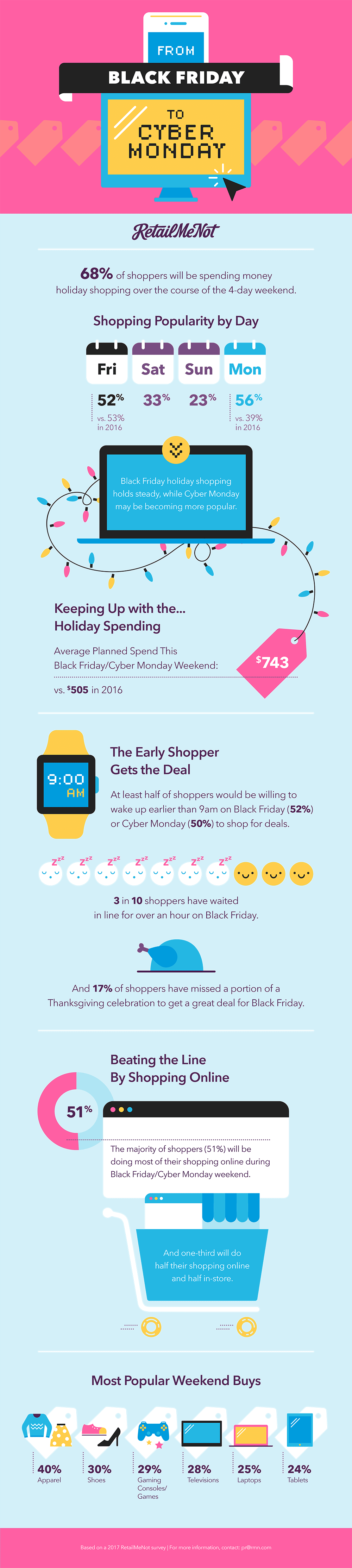 Download Black Friday And Cyber Monday Infographic PNG Image with No ...