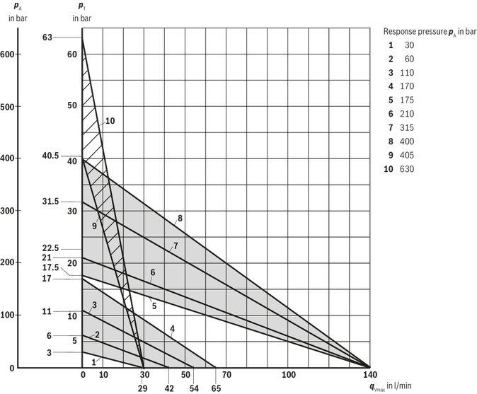 Download Diagram For Determining The Maximum Counter Pressure - Diagram ...