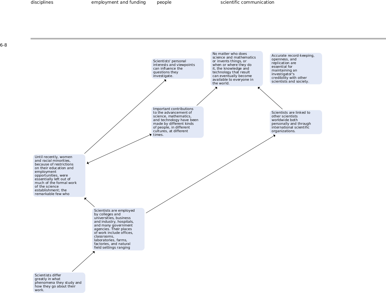 Diagram - Free Transparent PNG Download - PNGkey