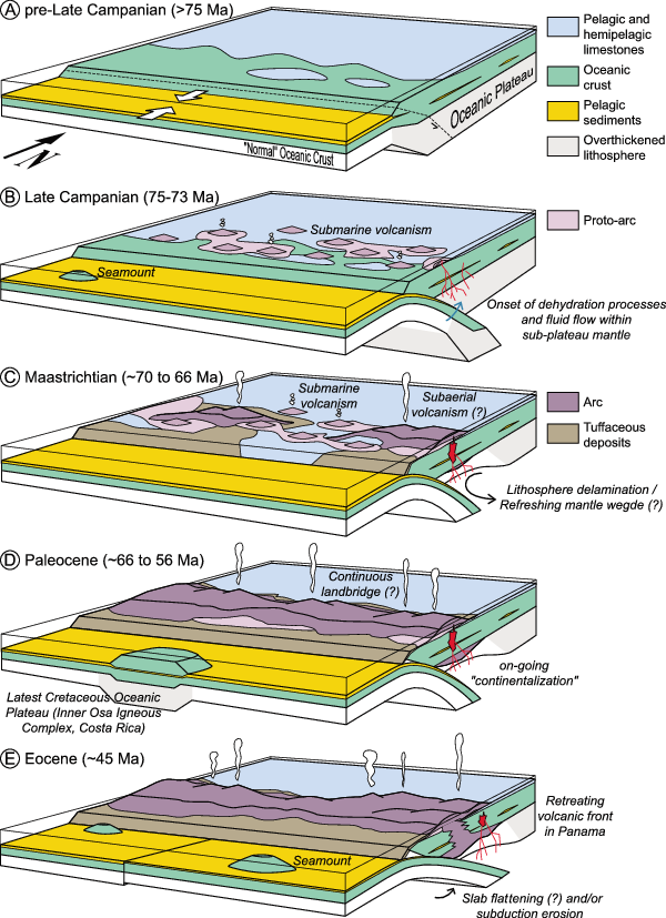 Download Model Of The Arc Development In South Central America PNG ...