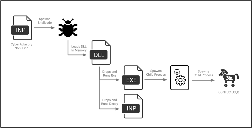 Download Inpage PNG Image with No Background - PNGkey.com