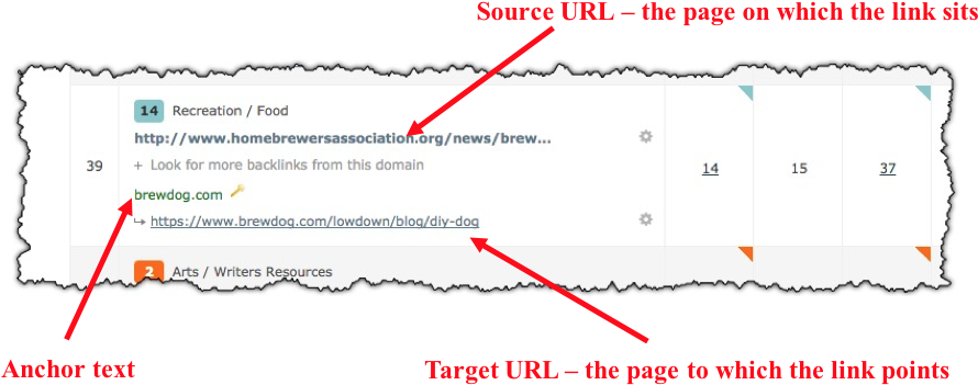 Download 1 Anatomy Of Link PNG Image with No Background - PNGkey.com