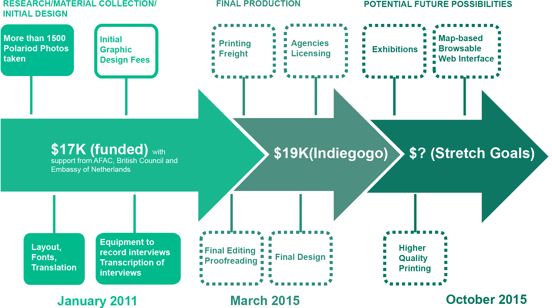 Download For More Info, Check Out The Diagram Below PNG Image with No ...