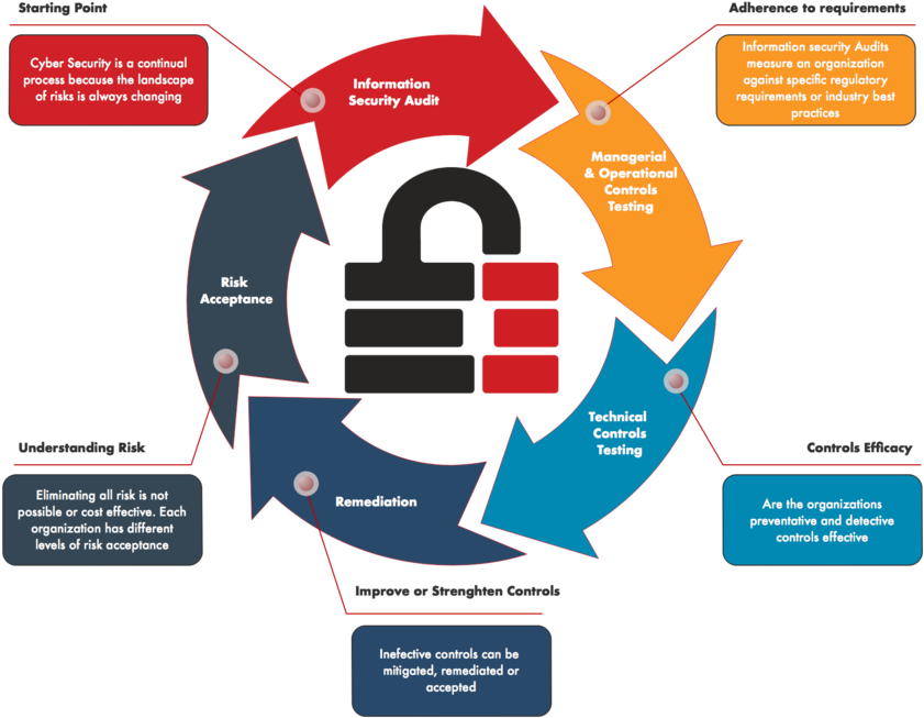 Download E3 Model R4 May18 PNG Image with No Background - PNGkey.com