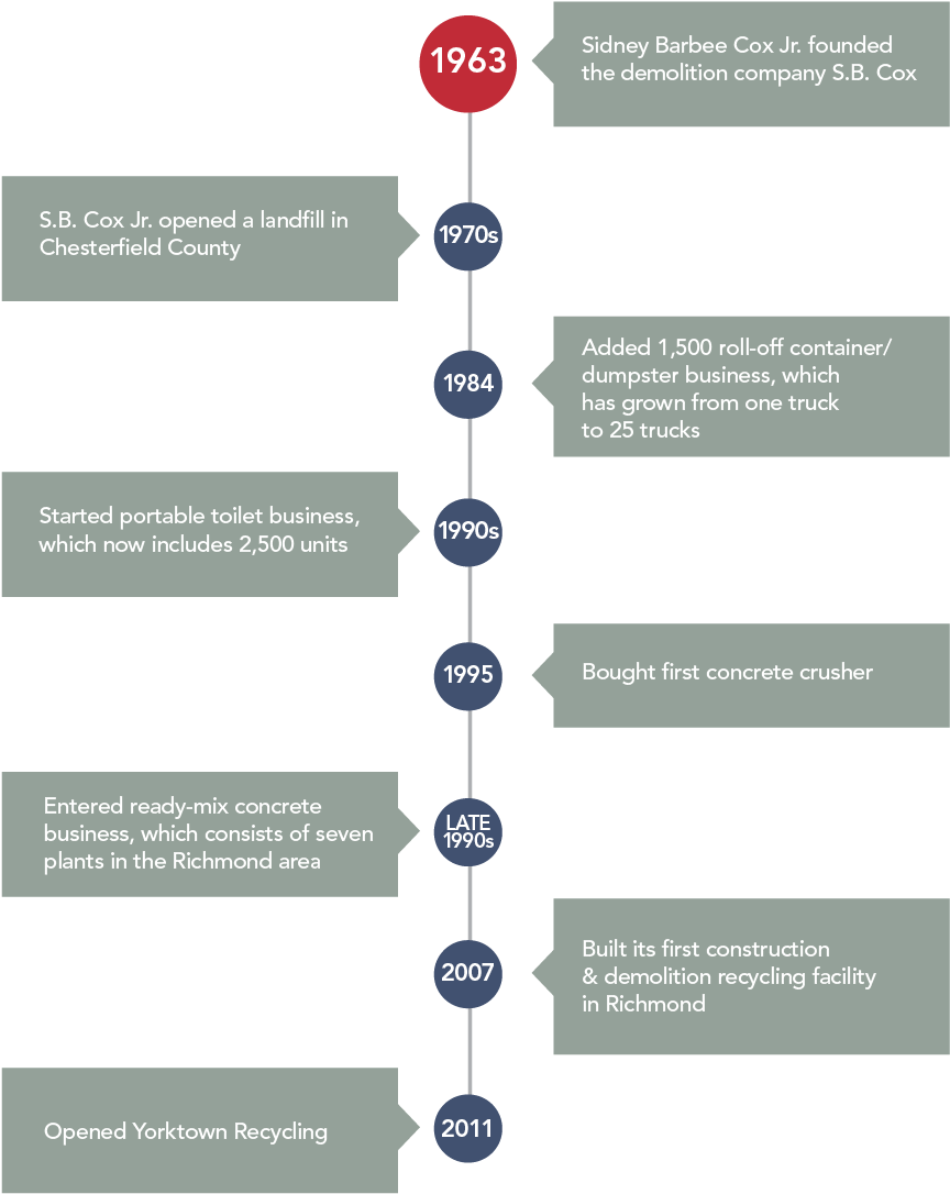 Download Smaller Timeline PNG Image with No Background - PNGkey.com