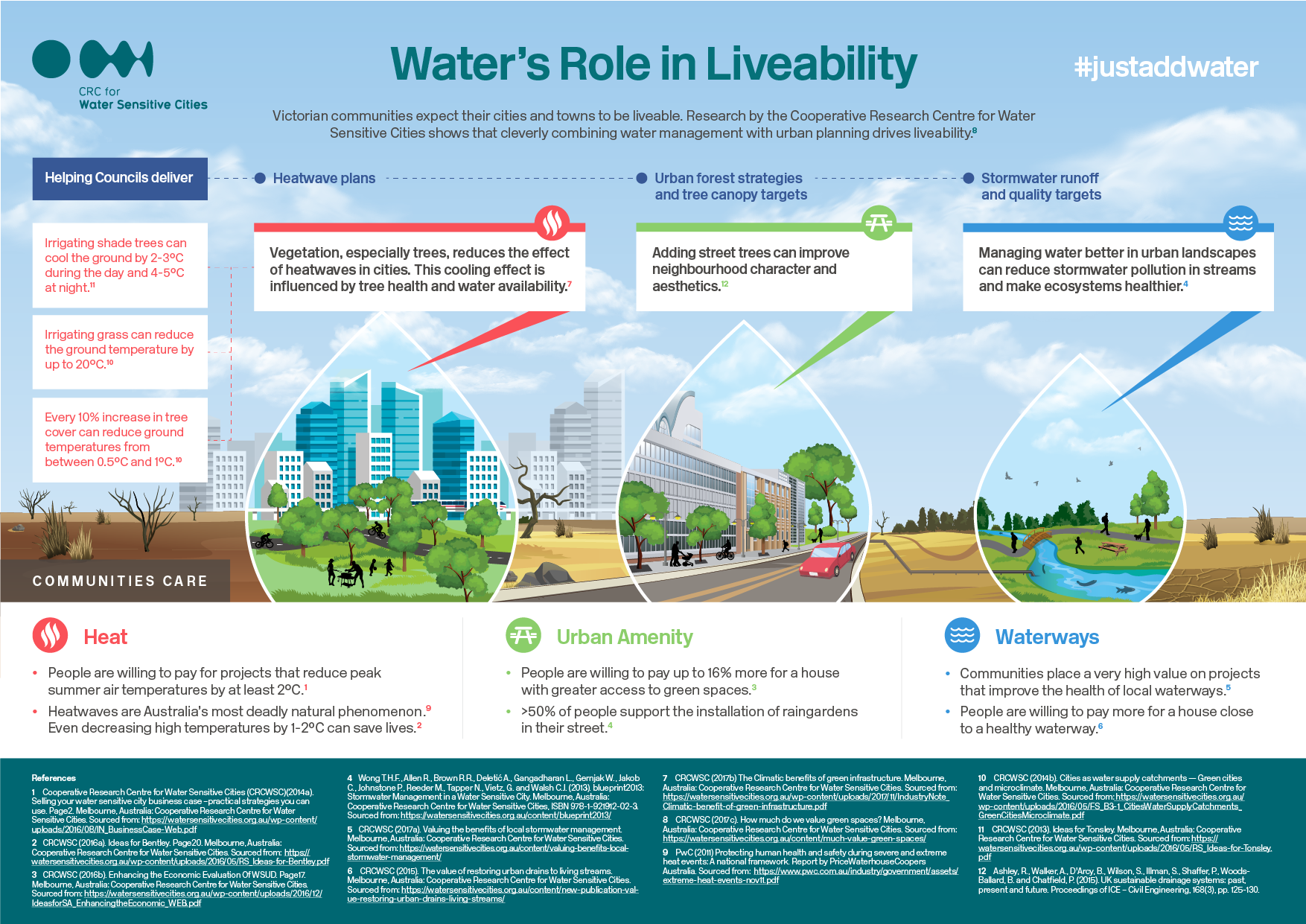 Download Water's Role In Liveability PNG Image with No Background ...