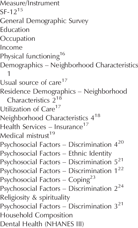 Download Household Interview Survey PNG Image with No Background ...