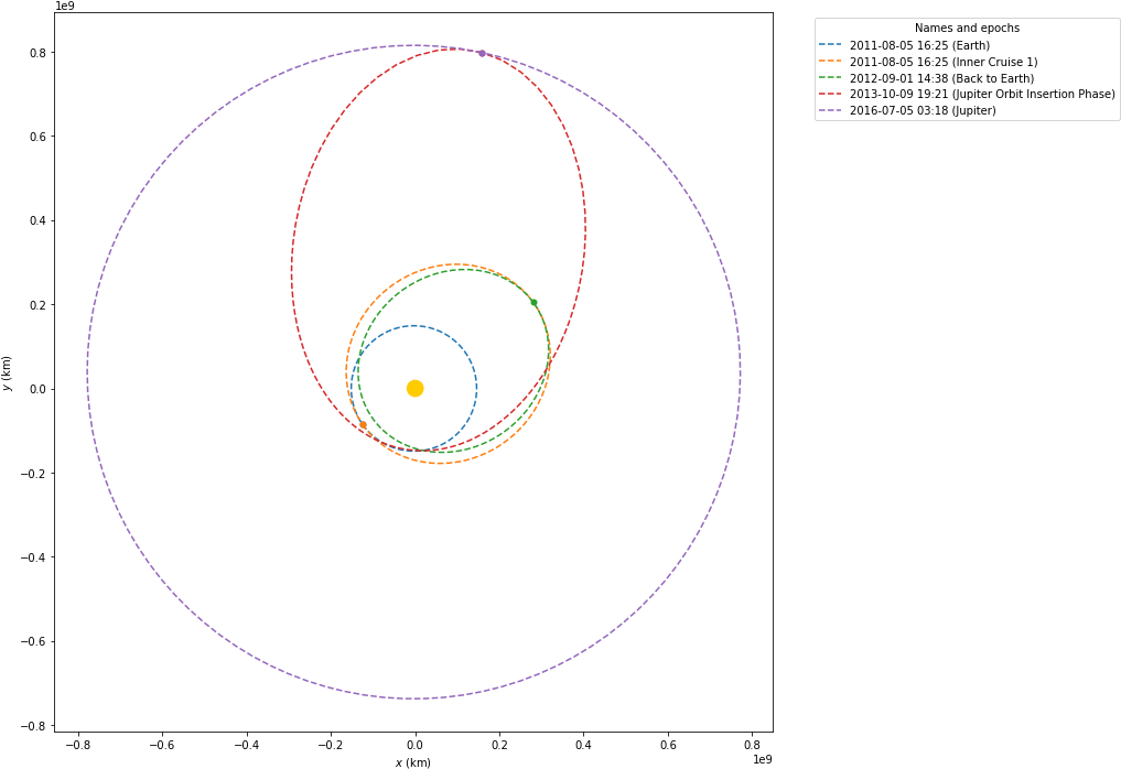 Images/examples Going To Jupiter With Python Using - Circle - Free ...