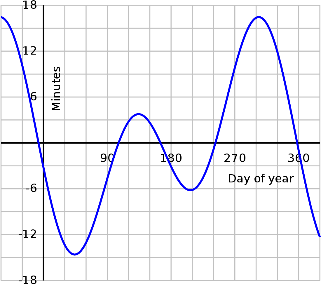 Download Equation Png PNG Image with No Background - PNGkey.com