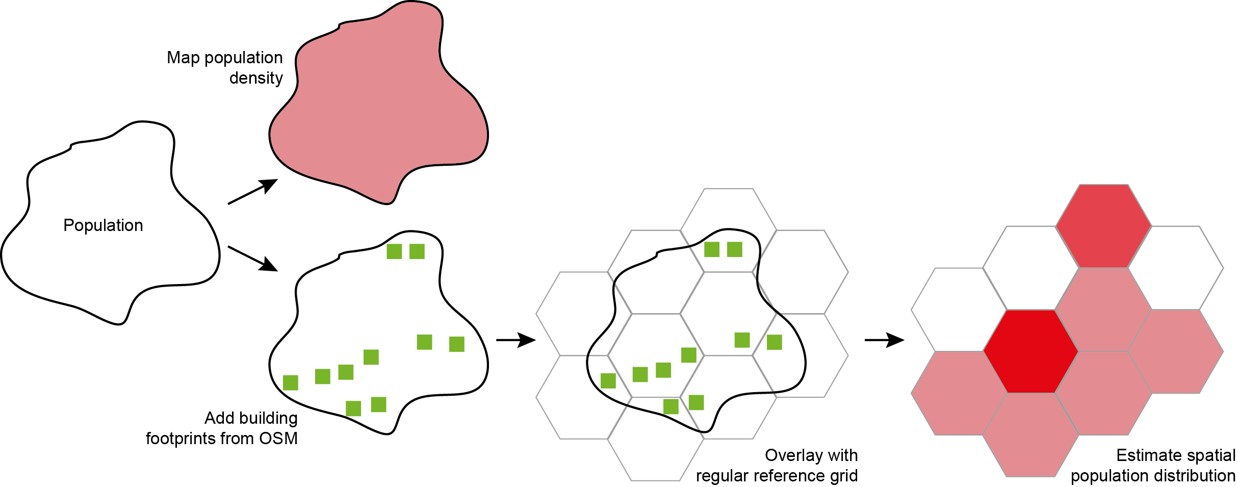 Download Basic Idea Behind The Disaggregation Approach PNG Image with ...