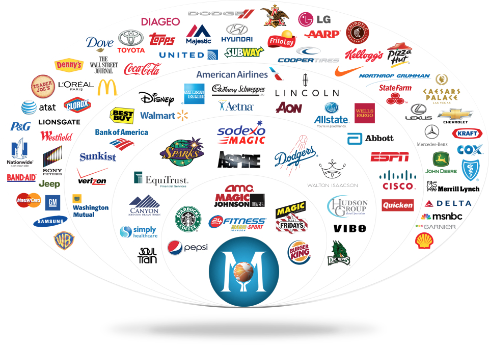 Download Magic Johnson PNG Image with No Background - PNGkey.com