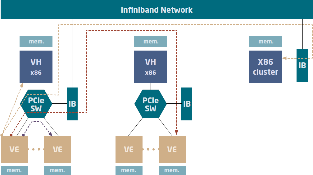 Download The Vector Engine Processor PNG Image with No Background ...