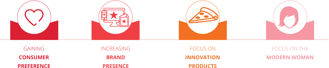 Download Campaigns Focused On Winning Consumer Preference And PNG Image ...