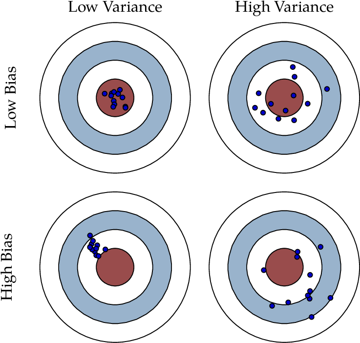 Download Fundamentals Of Machine Learning With Python PNG Image with No ...