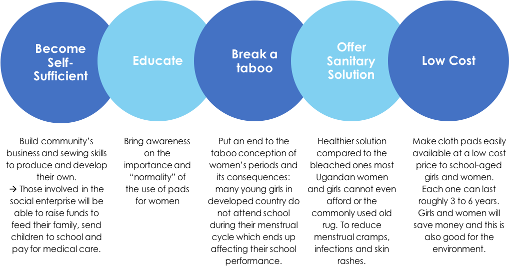 Download Objectives PNG Image with No Background - PNGkey.com