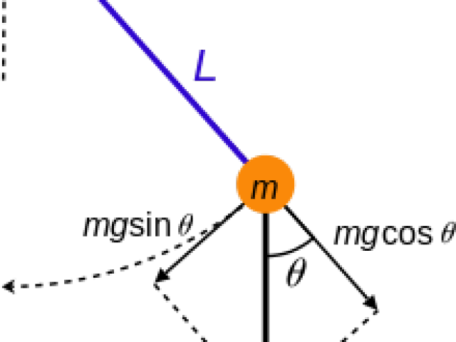 Pendulum Clipart Simple Pendulum - Free Transparent PNG Download - PNGkey