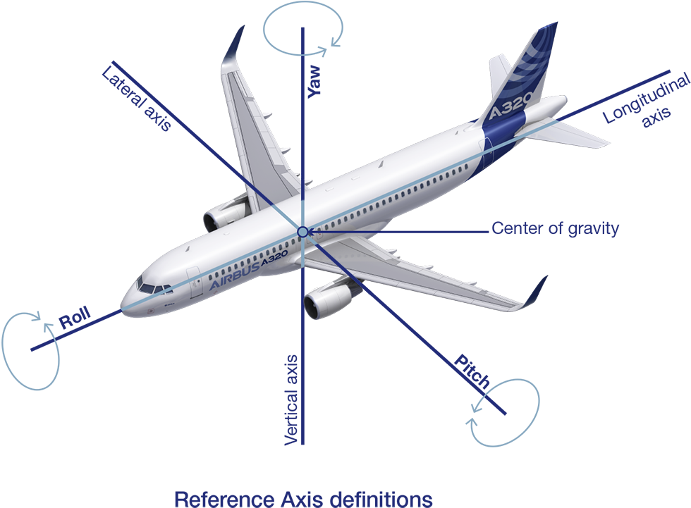 Download 6 - 4 - 4 - 1 - Longitudinal, Lateral And Directional PNG ...