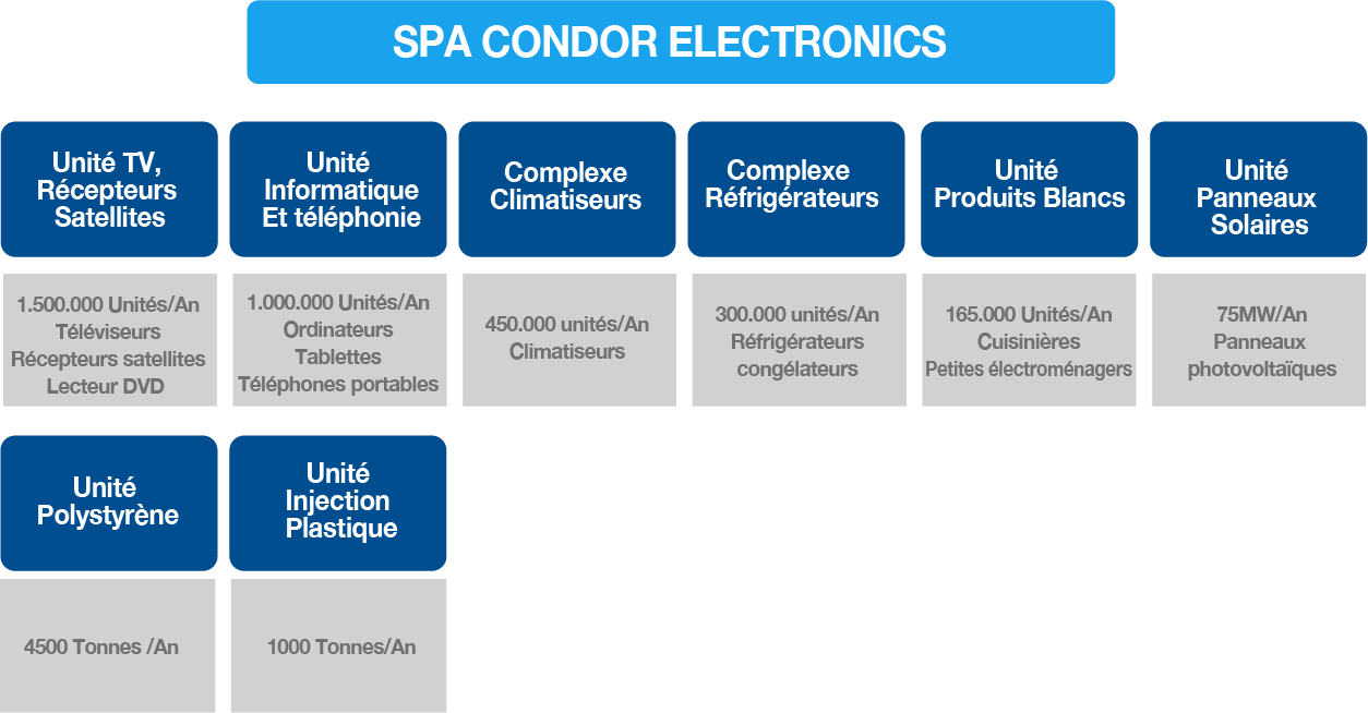 Condor Electronics Beams On The Market Of Household - Free Transparent ...
