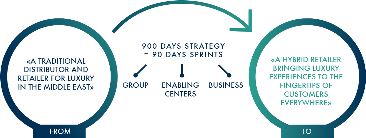 Download Our North Star Vision PNG Image with No Background - PNGkey.com