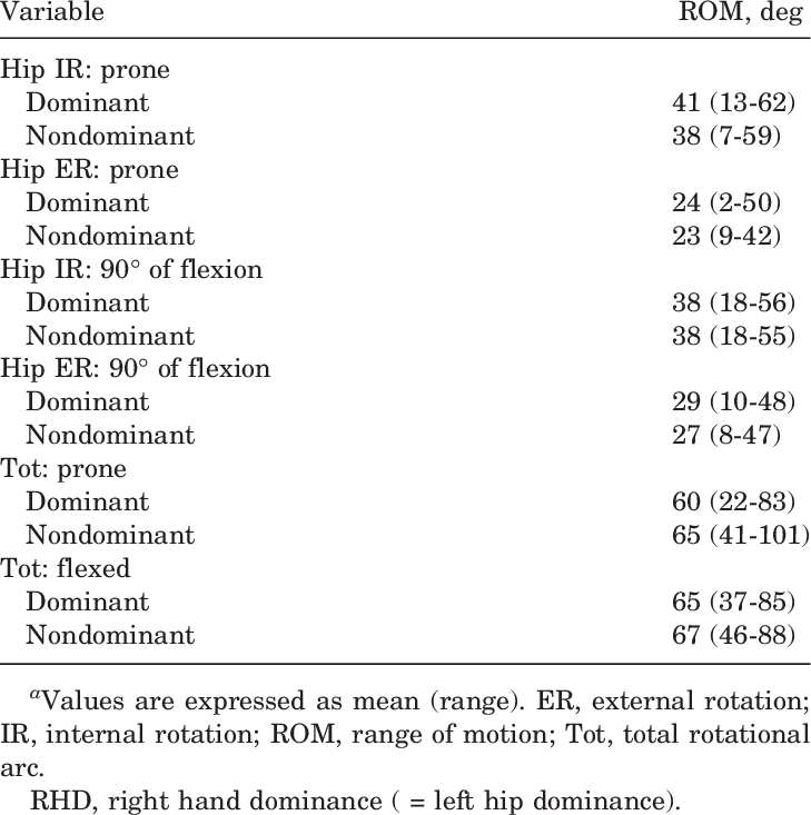 Download Hip Rom Data A PNG Image with No Background - PNGkey.com