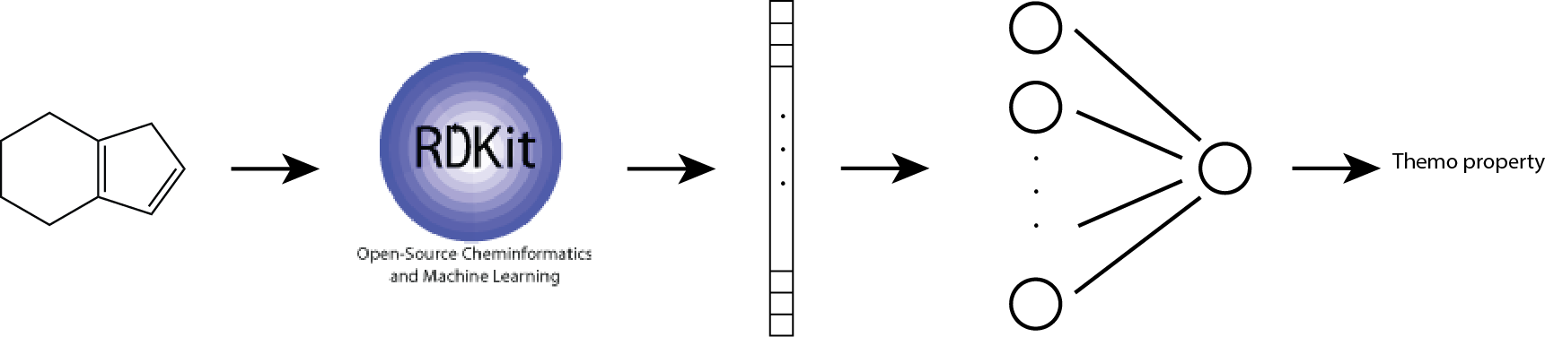 Download This Approach Of Combining Morgan Fingerprint And Non-linear ...