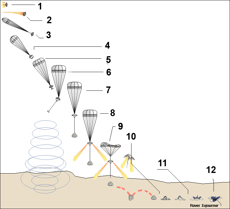Download Mars Pathfinder Diagram PNG Image with No Background - PNGkey.com