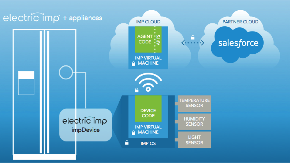 Download An Electric Imp Application PNG Image with No Background ...