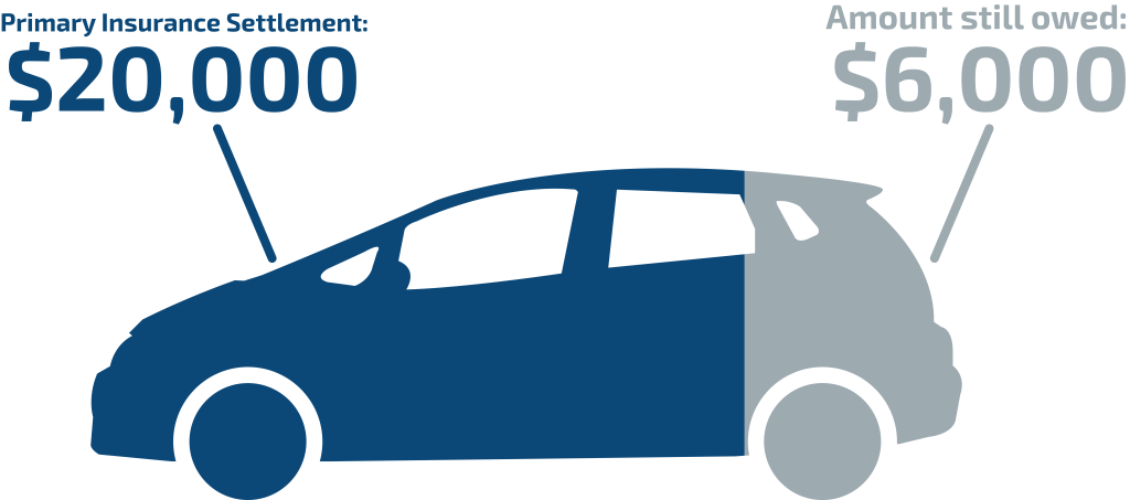 Download Tire And Wheel Protection - Gap Coverage PNG Image with No ...