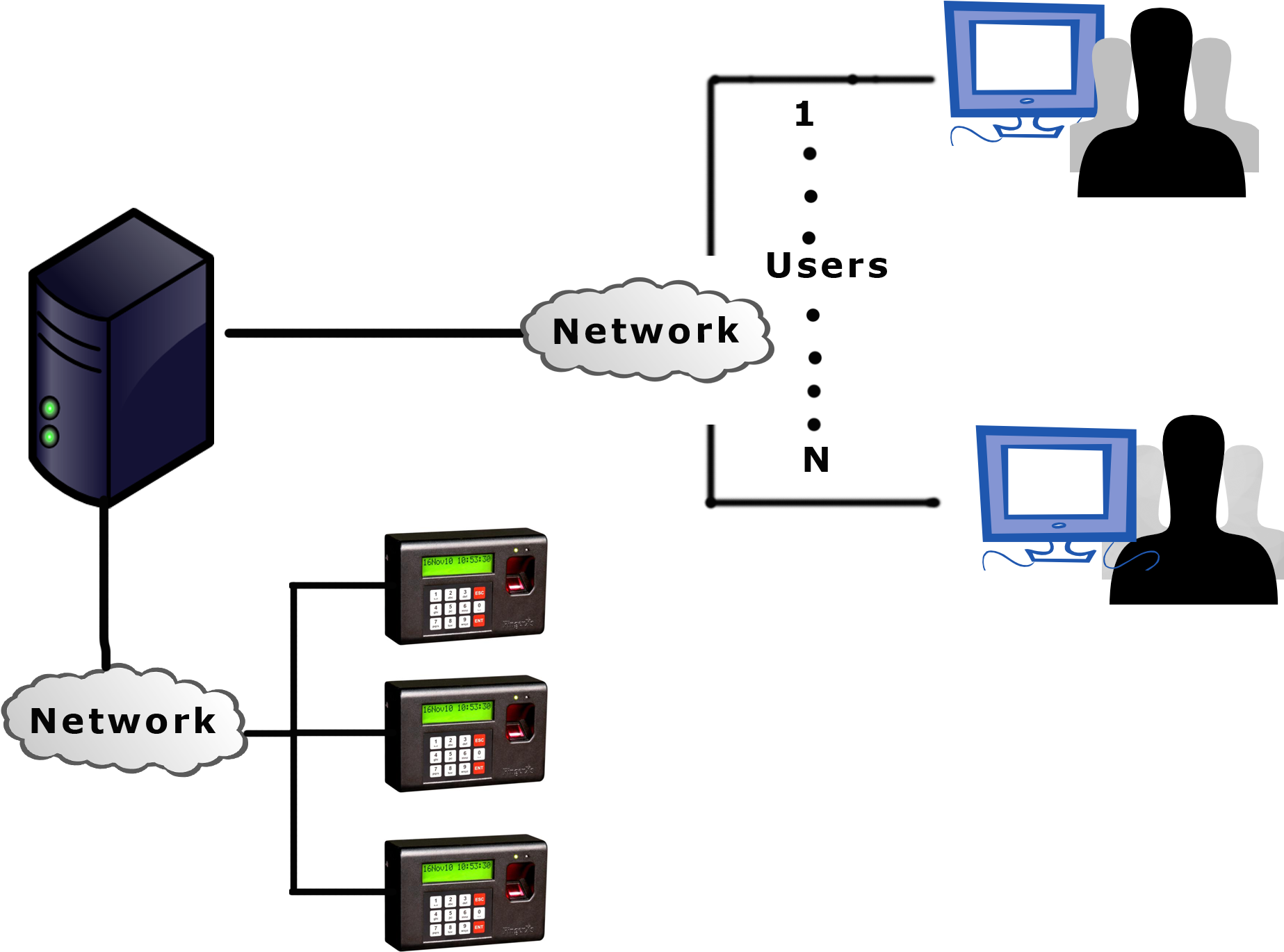 Download Time Attendance System Png Transparent - Biometric Attendance ...