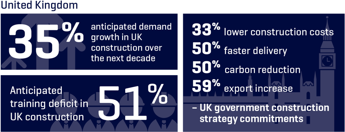 Download The Uk Built Environment PNG Image with No Background - PNGkey.com