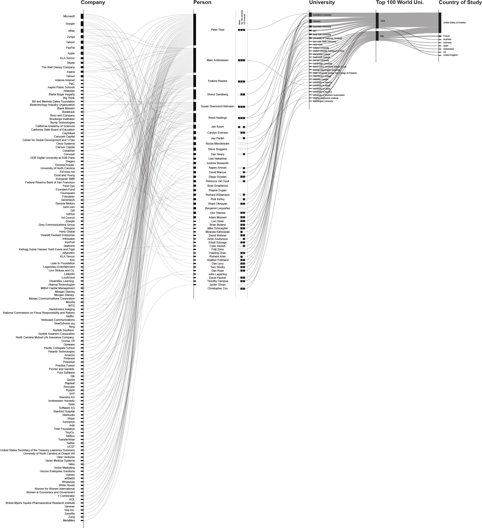 Download It Can Help Us To Get A Better Insight Into The Educational ...