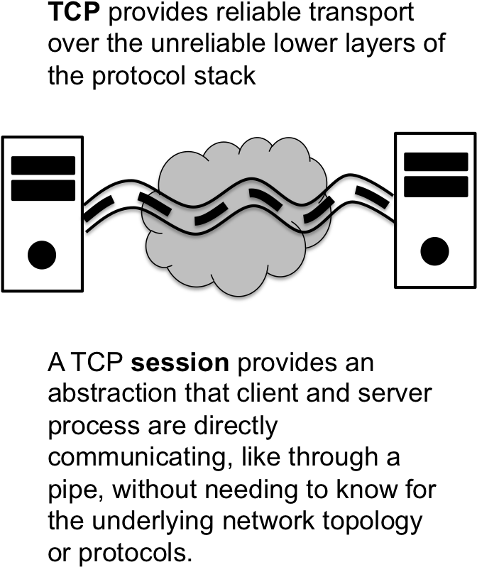 Download Lec 21 Tcp PNG Image with No Background - PNGkey.com
