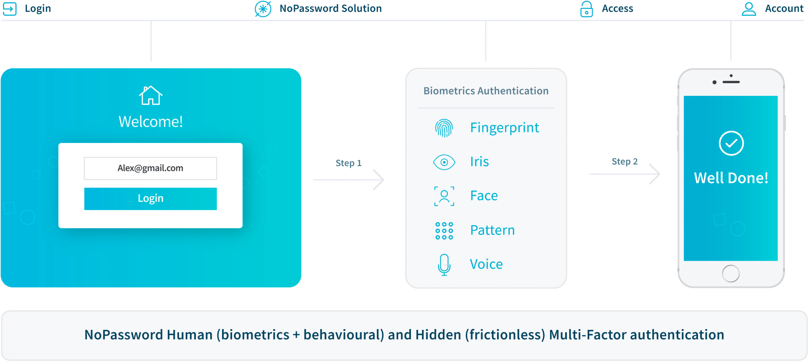 Download Mfa For Web Mobile PNG Image with No Background - PNGkey.com