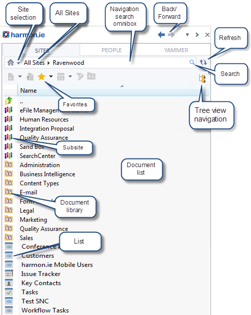 Download Basic Navigation Elements Of The Document List PNG Image with ...