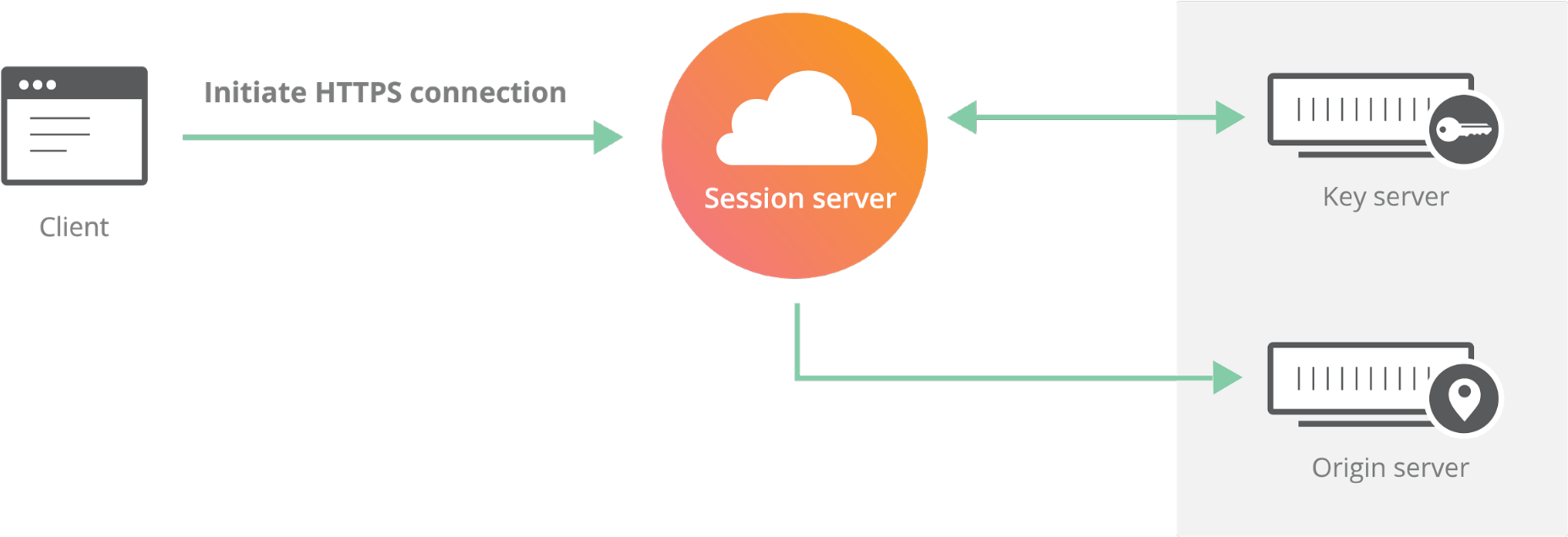 Download Keyless Ssl PNG Image with No Background - PNGkey.com
